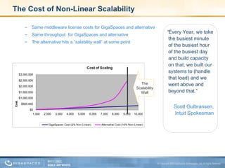 Savig cost using application level virtualization | PPT
