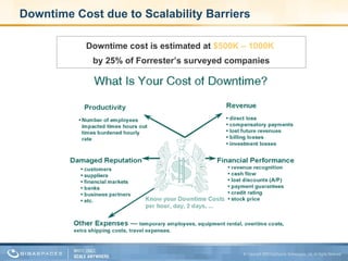 Savig cost using application level virtualization | PPT