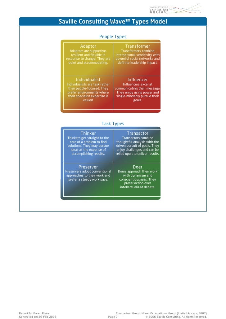 Saville Consulting Wave Assessment