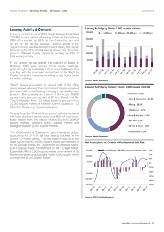 Savillsresearch briefing-brisbane-cbd-office-q2-2019 | PDF