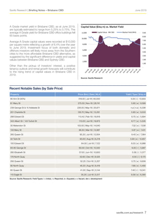 Savillsresearch briefing-brisbane-cbd-office-q2-2019 | PDF