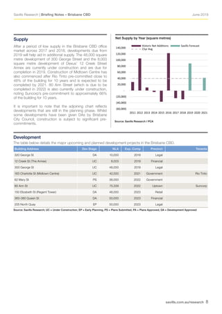 Savillsresearch briefing-brisbane-cbd-office-q2-2019 | PDF