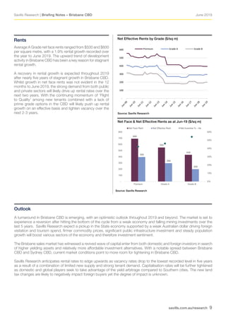 Savillsresearch briefing-brisbane-cbd-office-q2-2019 | PDF