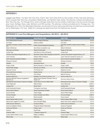 Law Firm Employment and Space Trends | PDF