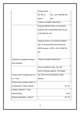 Saving account offerings of hdfc bank | PDF