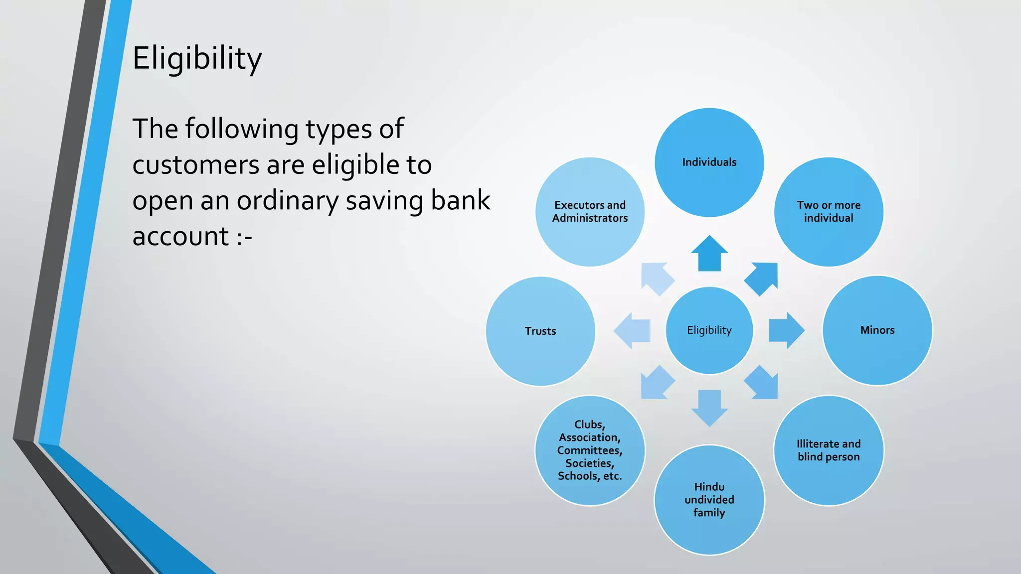 Saving account | PPTX