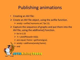 Matlab: Saving And Publishing | PPT