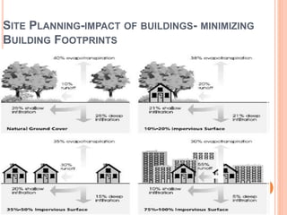 Making Buildings Cost- Effective through Building Design | PPTX