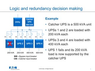 Saving money with smart data center design | PPTX