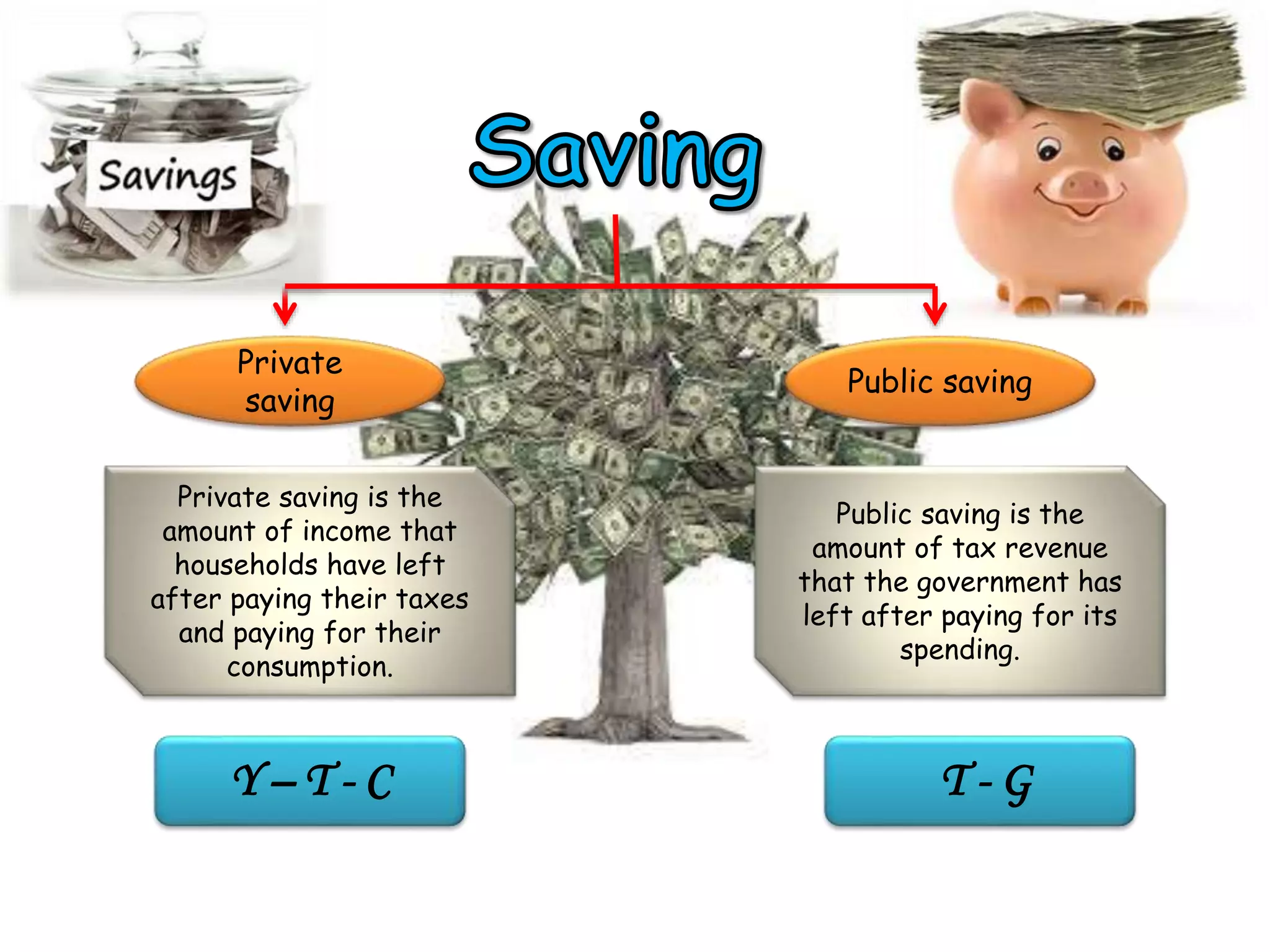 Savings and investment | PPTX