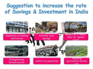 Savings and investment | PPTX