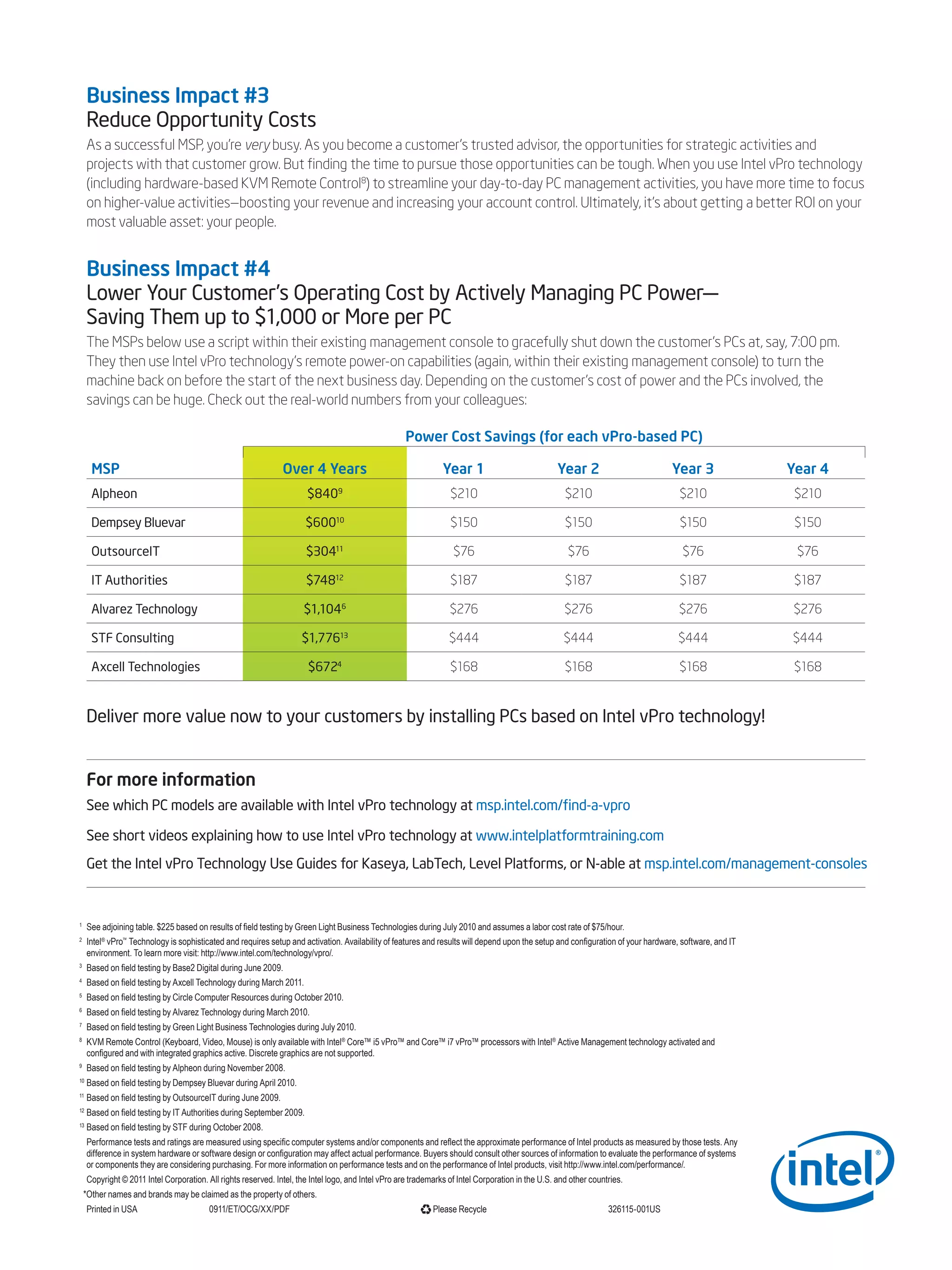 Savings Brief - Intel vPro Technology | PDF | Business Utilities | Business