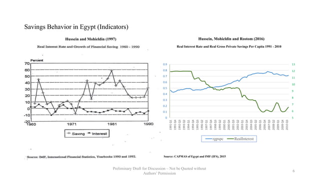 Savings, Financial Development and Economic Growth in Egypt Revisited | PPT