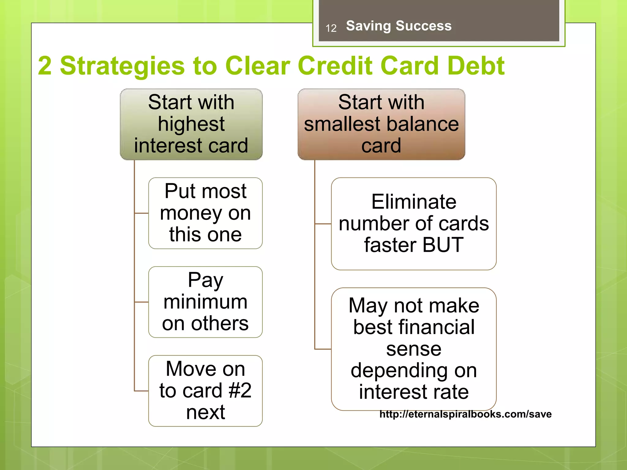 Saving Success Part 2 | PPT