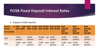 Savings with fixed deposit | PPTX