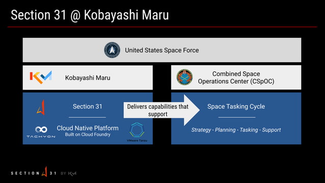 Saving the DoD $800M: How Portfolio Management is the Missing Link ...