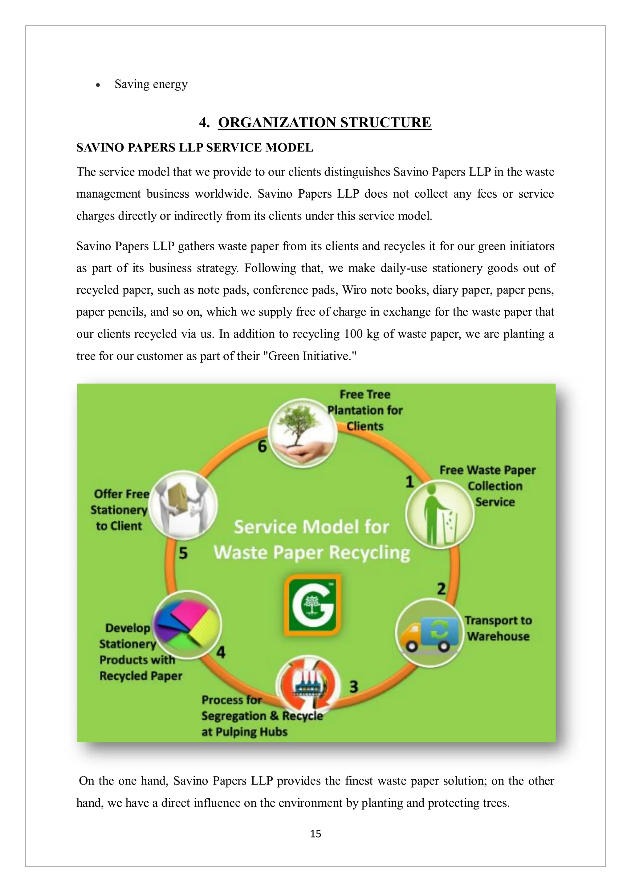waste management of waste papers (Keywords: Recycling of waste papers ...