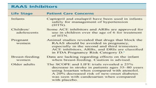 ACE inhibitor and ARB .pdf
