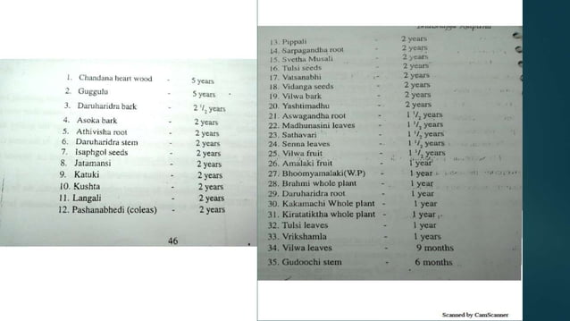 SAVEERYATA AVADHI ( SHELF LIFE PERIOD) | PPTX