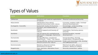 Human Values & Value Education | PPTX