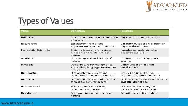 Human Values & Value Education