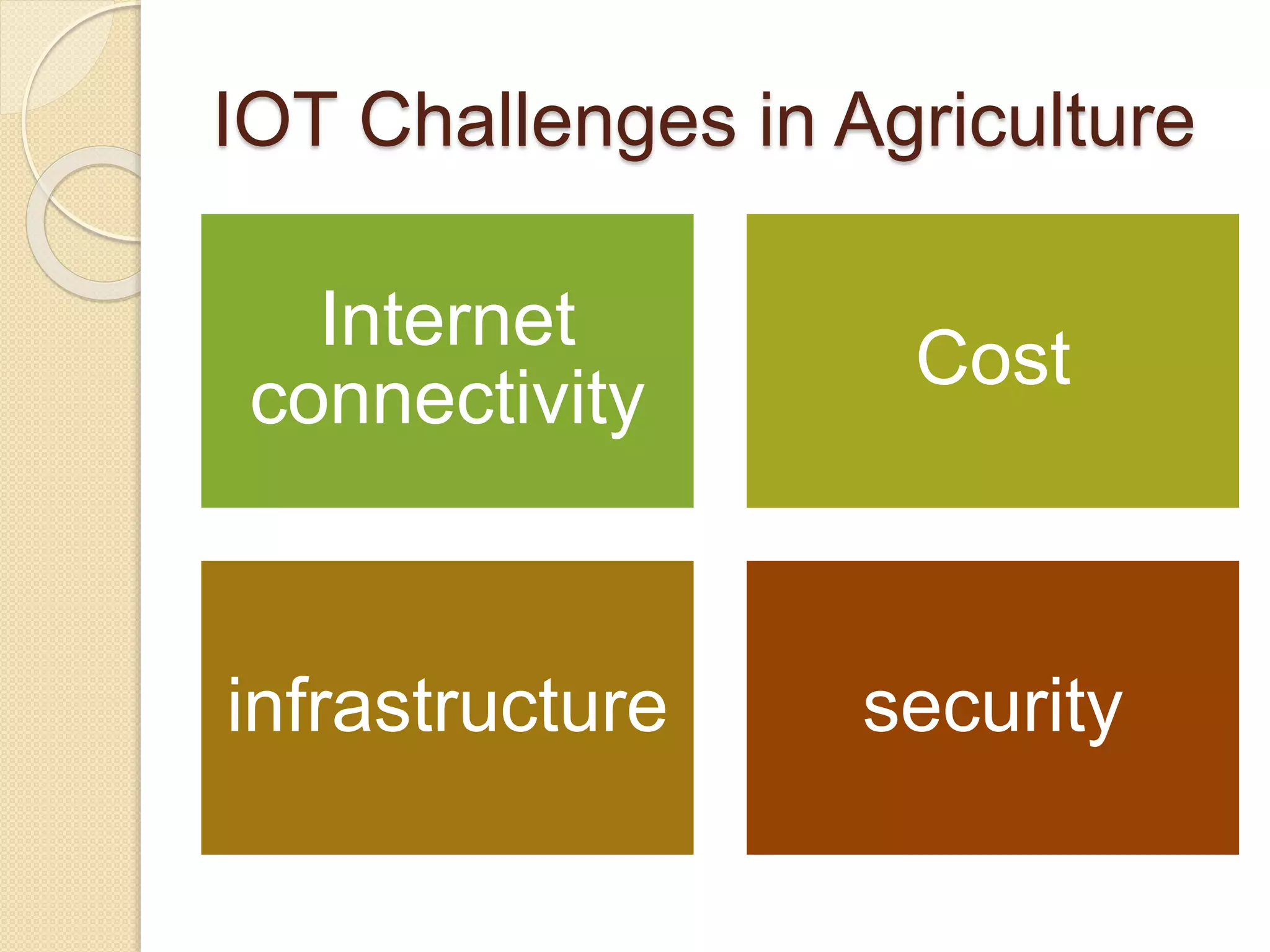 Iot transforming the future of agriculture | PPTX