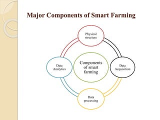 Iot transforming the future of agriculture | PPTX