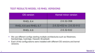 Handling Kernel Upgrades at Scale - The Dirty Cow Story | PPTX