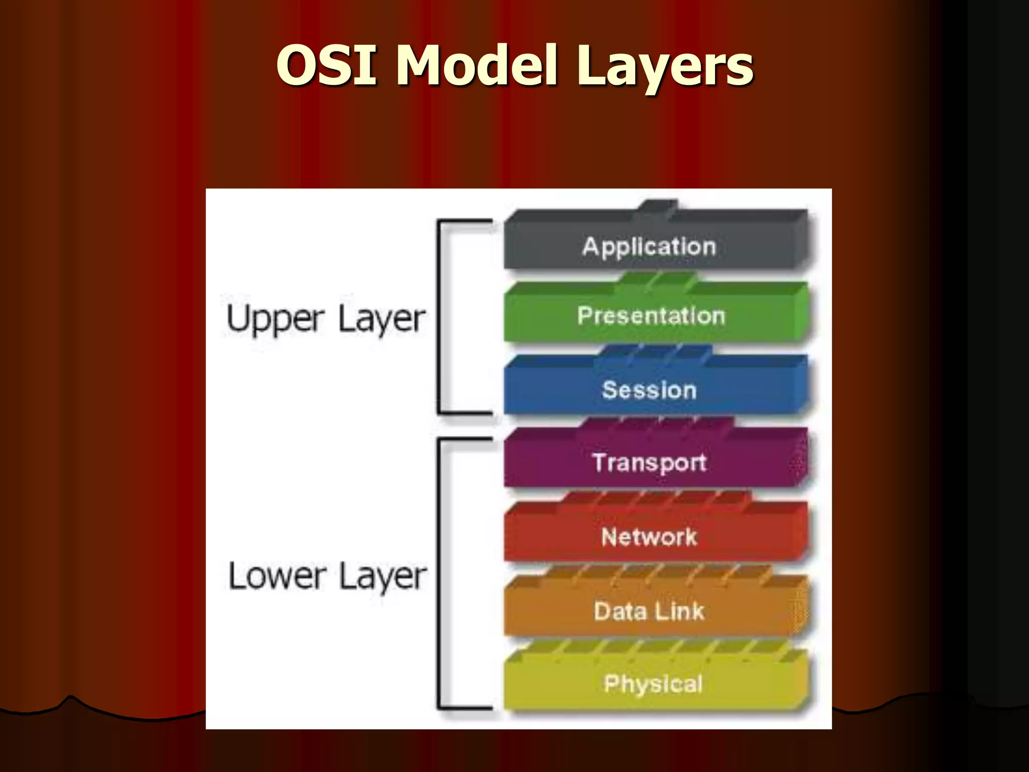 osi reference model ppt | PPT