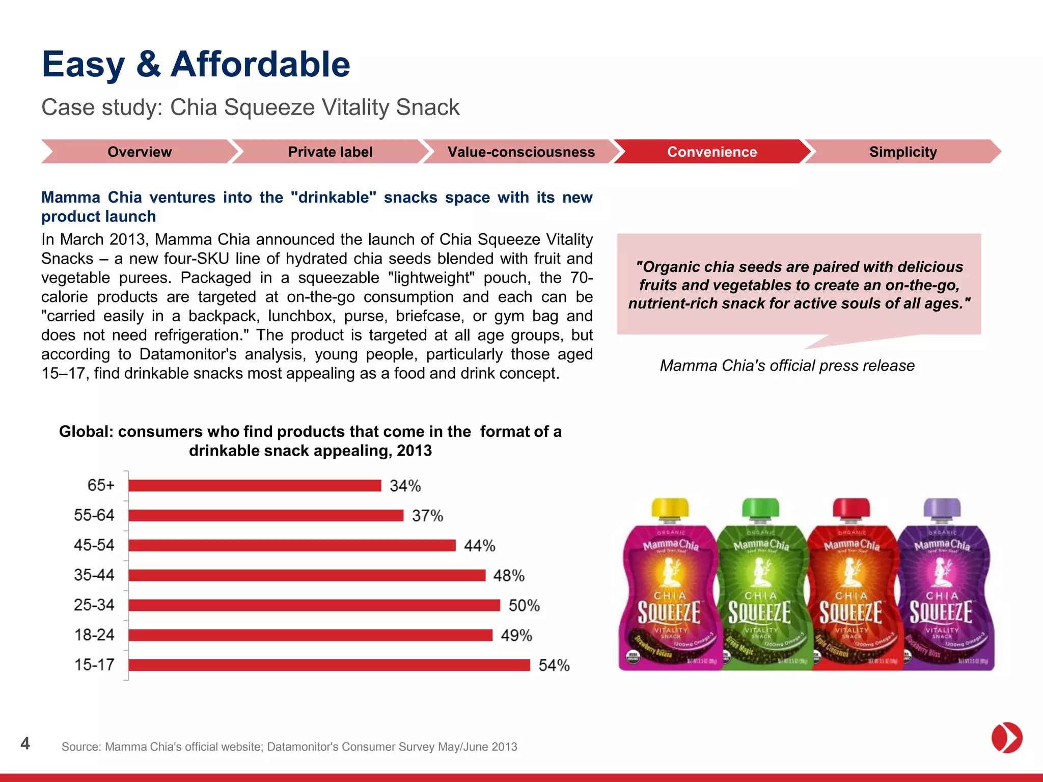 Consumer and Innovation Trends in Savory Snacks | PPT