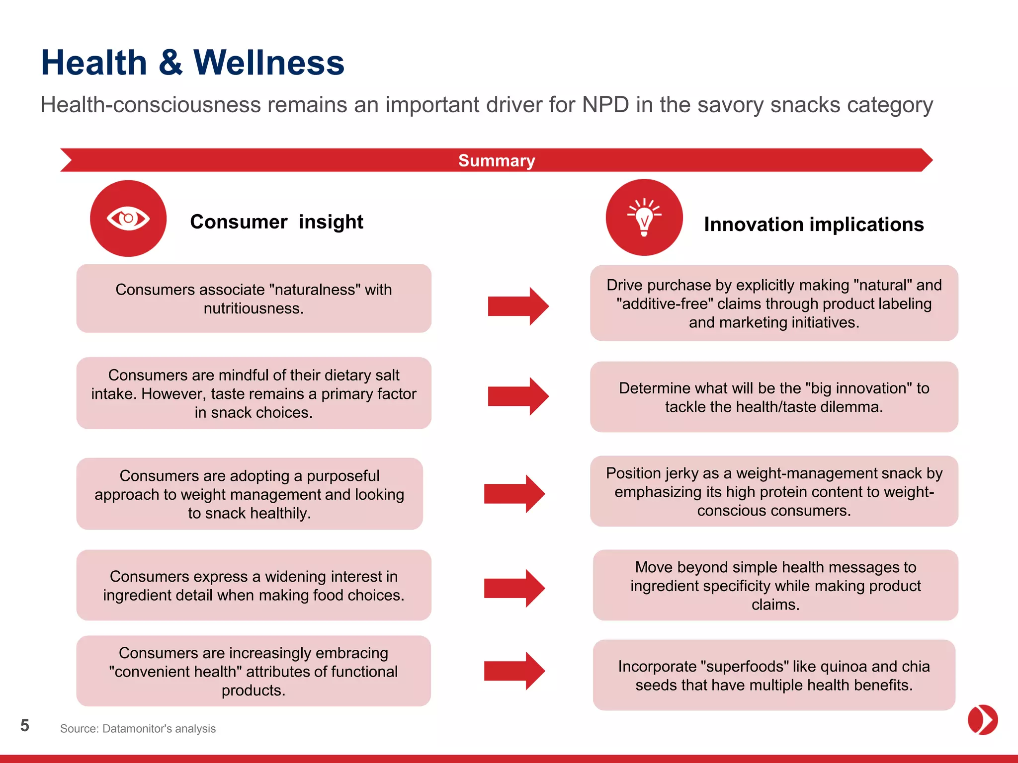 Consumer and Innovation Trends in Savory Snacks | PPT