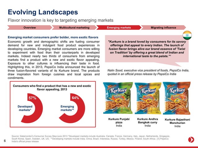 Consumer and Innovation Trends in Savory Snacks | PPT