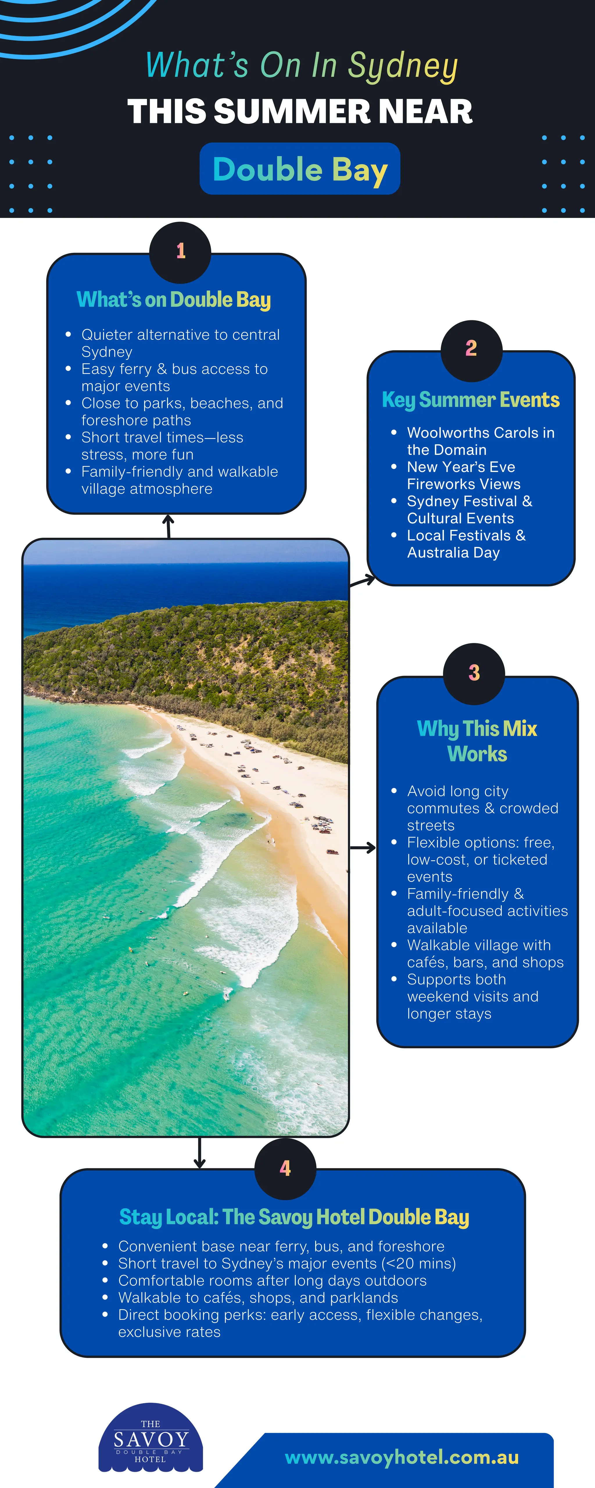 What’s On In Sydney This Summer Near Double Bay | PDF