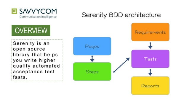 Serenity-BDD training | PPT