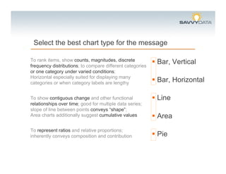 SavvyData 'Ace of Charts' in FileMaker Pro 11 | PDF