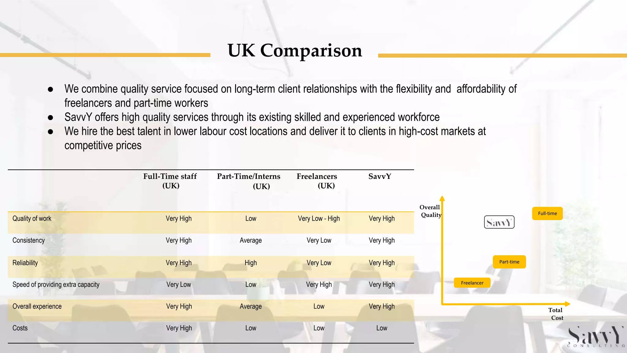 Savv y presentation (1) (2) | PPT