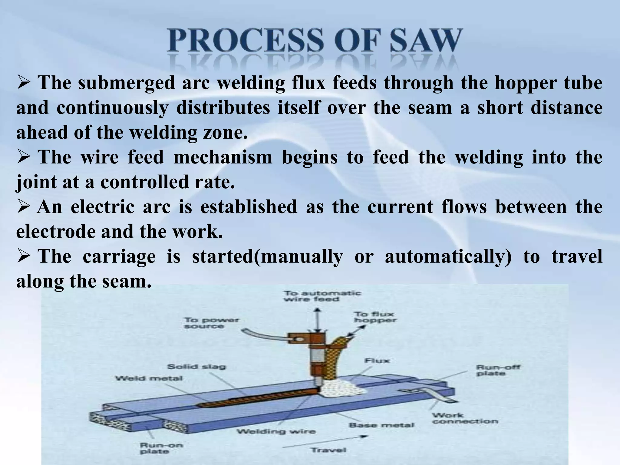 "Submerged Arc Welding" Introduction and Types | PPTX