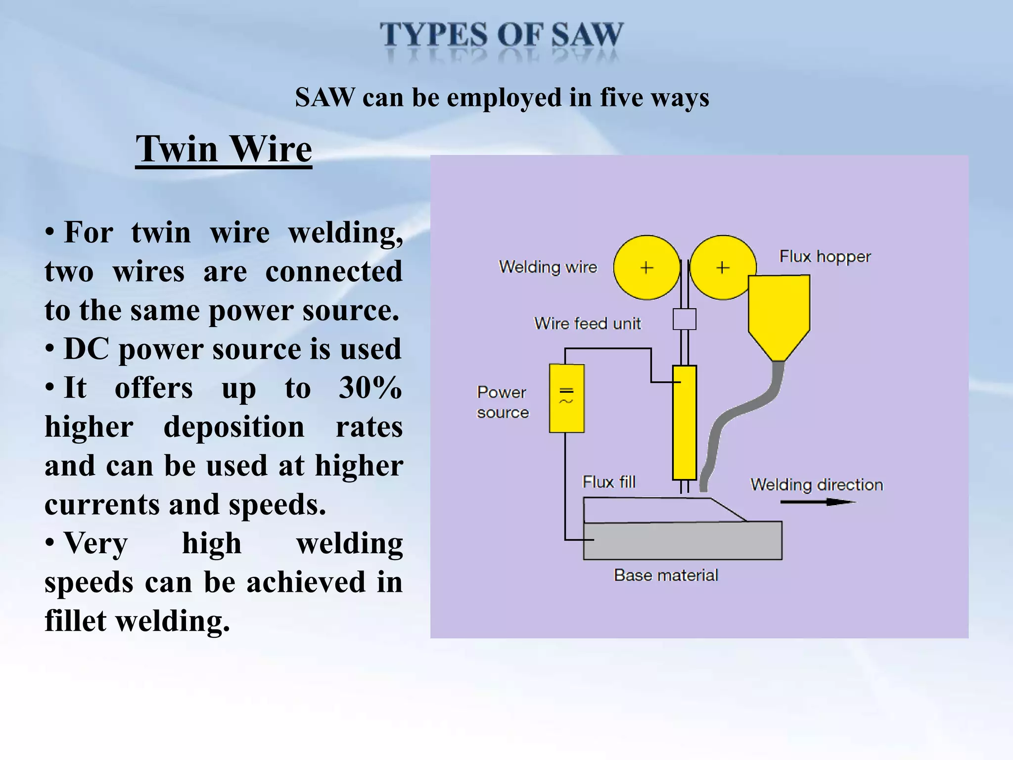 "Submerged Arc Welding" Introduction and Types | PPTX