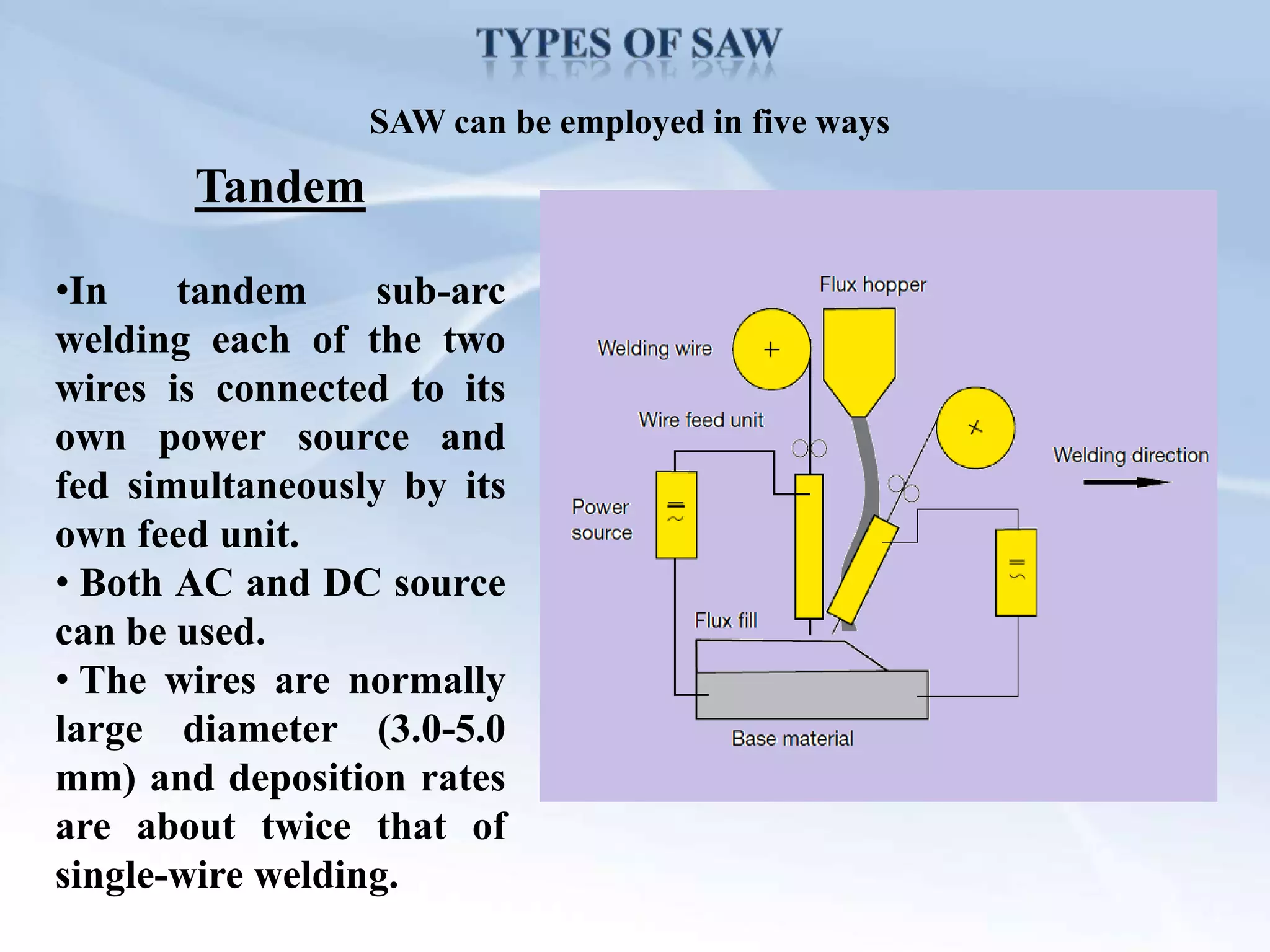 "Submerged Arc Welding" Introduction and Types | PPTX