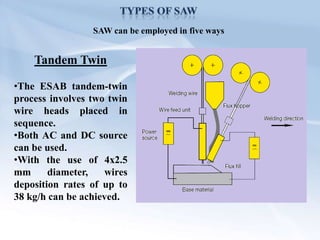 "Submerged Arc Welding" Introduction and Types | PPTX