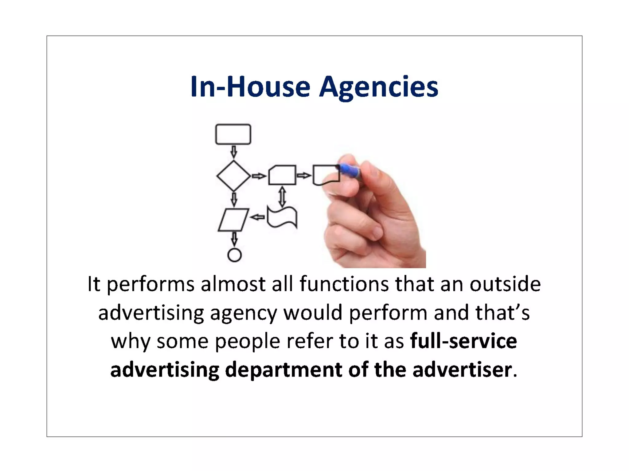 Structure of Advertising world | PPT