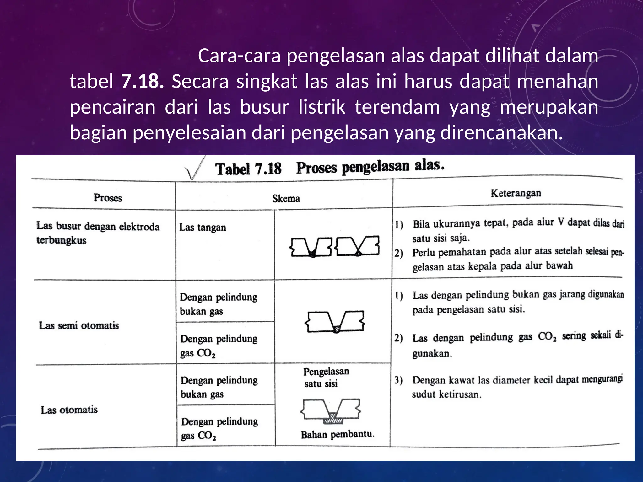 Pengelasan SAW (Shield Arc Welding) .ppt