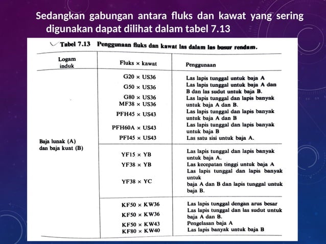 Pengelasan SAW (Shield Arc Welding) .ppt