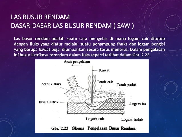 Pengelasan SAW (Shield Arc Welding) .ppt