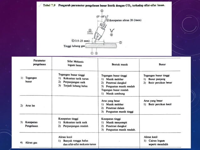 Pengelasan SAW (Shield Arc Welding) .ppt