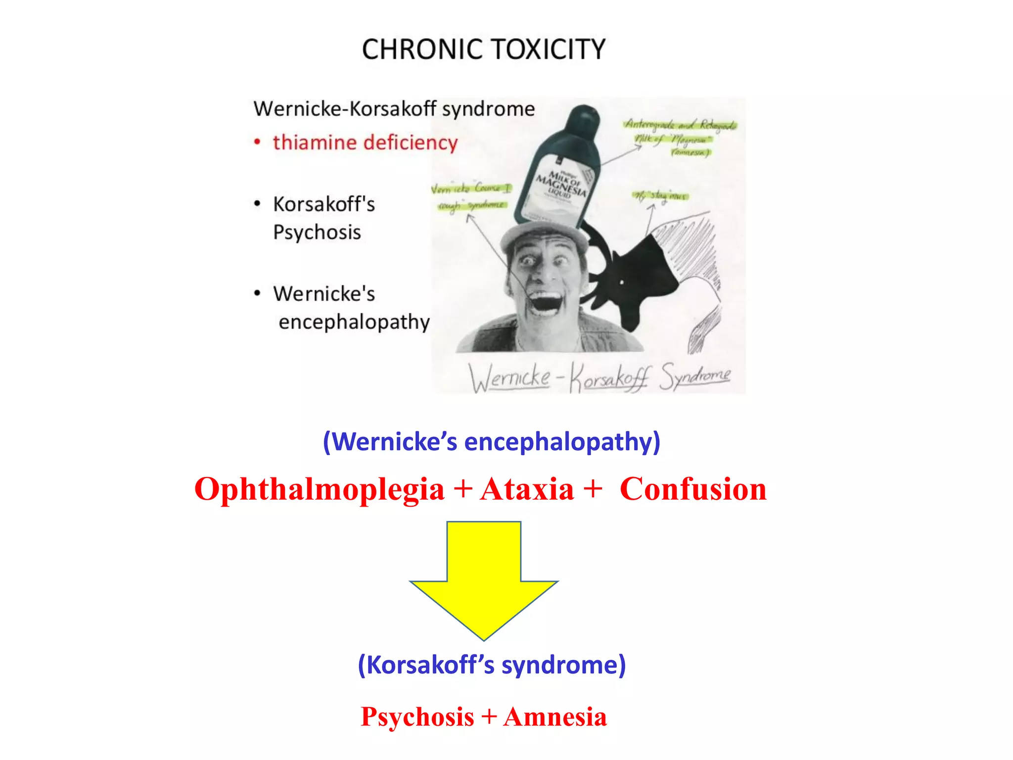 Pharmacotherapy of Drug Abuse or Addiction (Intoxication and Withdrawal ...