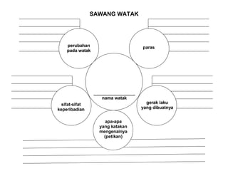 Sawang Watak | PPT