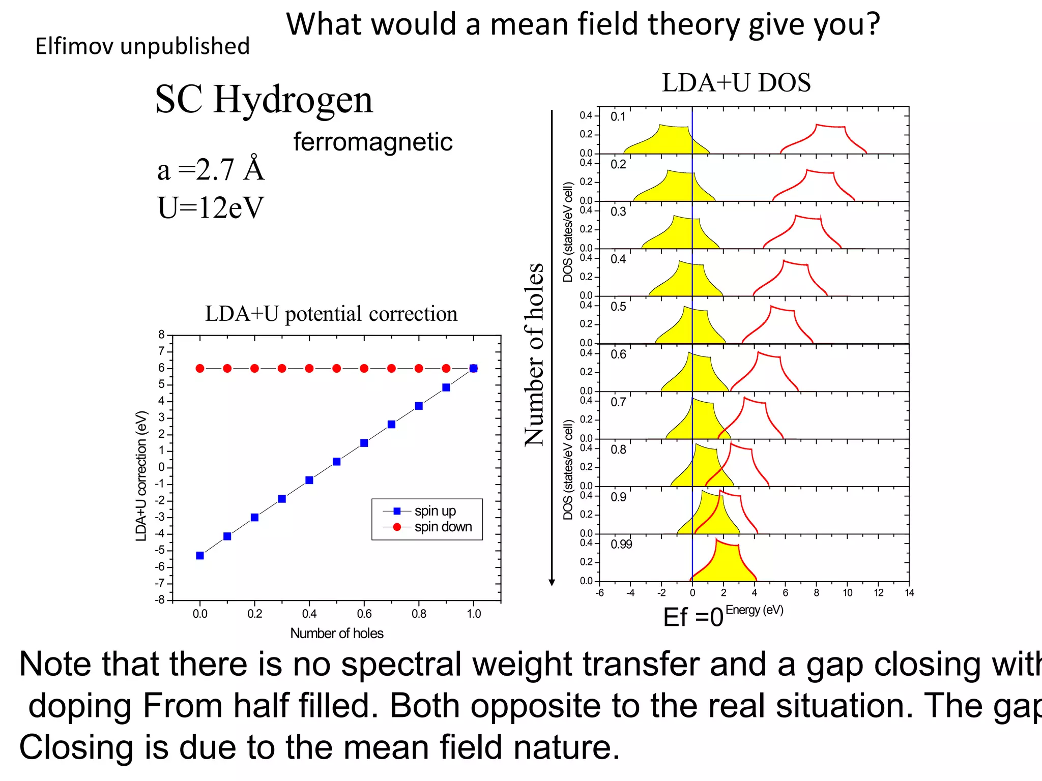 Electronic Structure Of Strongly Correlated Systems Pdf