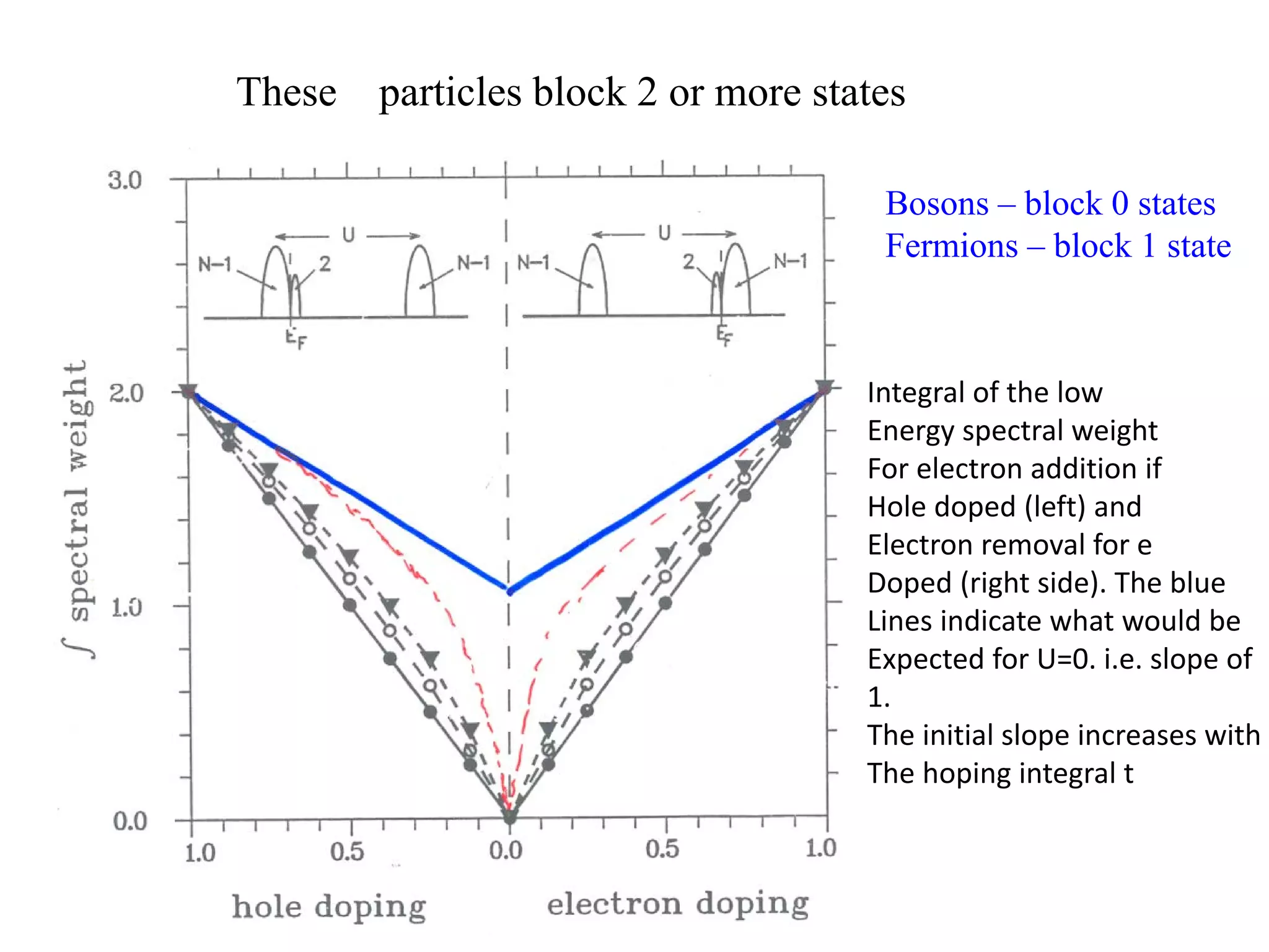 Electronic Structure Of Strongly Correlated Systems Pdf