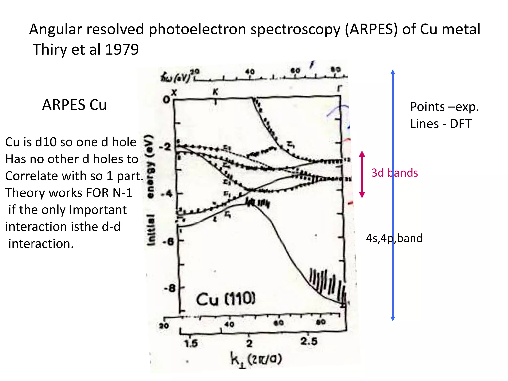Electronic Structure Of Strongly Correlated Systems Pdf